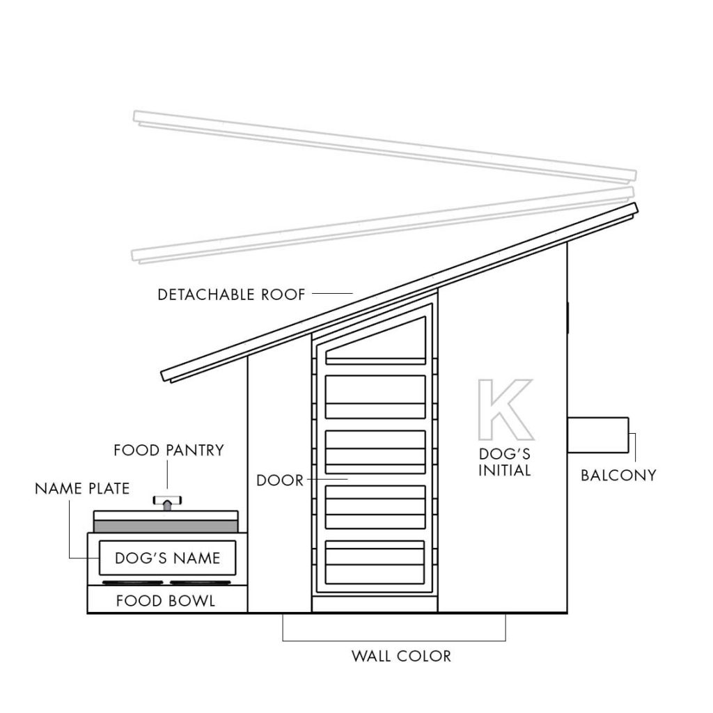 Customize – The Modern Dog House